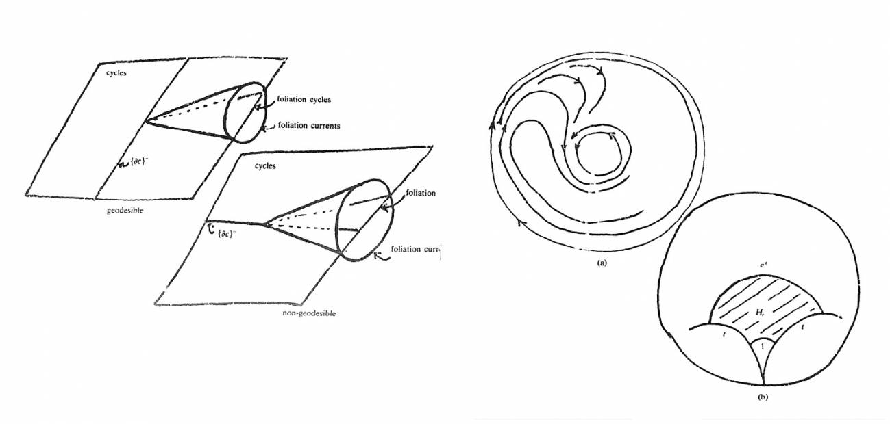 Dennis Sullivan Wins the 'Nobel Prize in Mathematics' for His ...