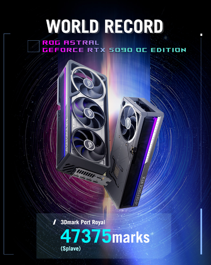 ASUS ROG Astral RTX 5090 Sets World Record with 47,375 3DMark Port ...