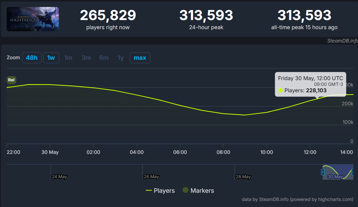 Steam Update Adds Robust In-Game CPU, GPU, RAM, DLSS/FSR FPS Monitor