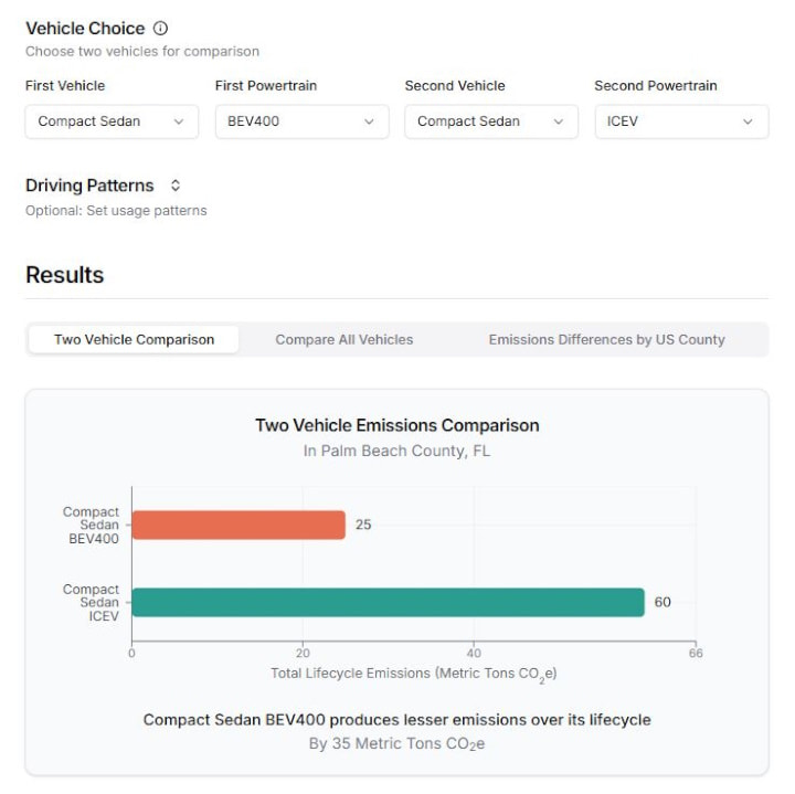New Car Emissions Calculator: EVs Outperform Gas Over Lifecycle